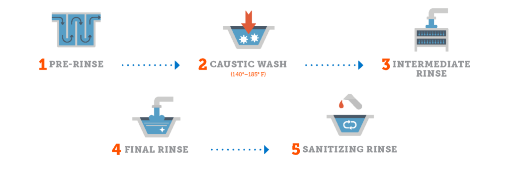CIP System from China factory